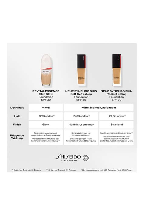 SHISEIDO SYNCHRO SKIN RADIANT LIFTING in 160 shell