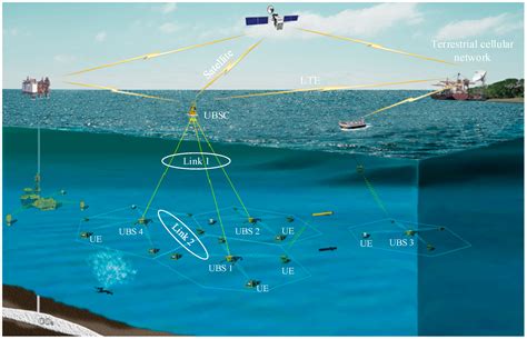 sensors free full text random access for underwater acoustic