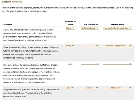 Solved 2market Structures For Each Of The Following Scenarios