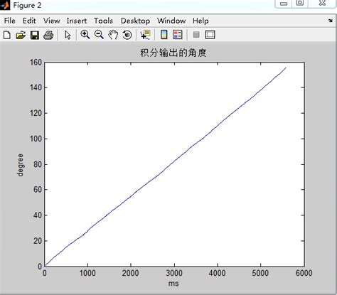 mems陀螺仪测试 csdn博客