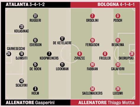 아탈란타 Vs 볼로냐 가제타 예상라인업 해외축구 에펨코리아