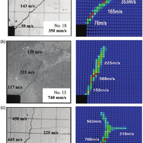 Crack Propagation Velocities Under Different Loading Rates In