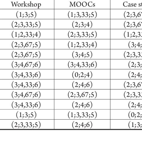 aggregated fuzzy expert evaluations of learning methods download