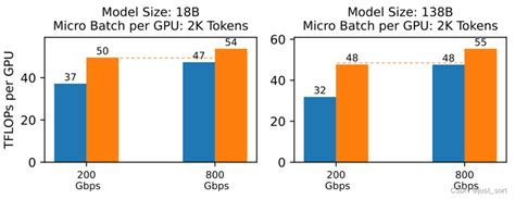 【deepspeed 教程】四，deepspeed zero 博客和代码解析 deepspeed中pt格式权重转换为bin格式的代码 csdn博客