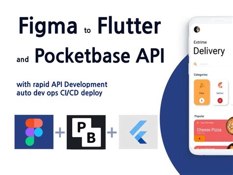 A Figma Or Adobe Xd To Flutter Pocketbase App Upwork