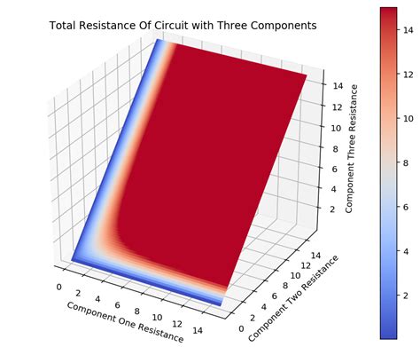 Matplotlib How Can I Add A Colorbar To Display Scalar Values In My 3d