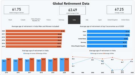 [video] vinay maharshi on linkedin dataanalytics powerbi