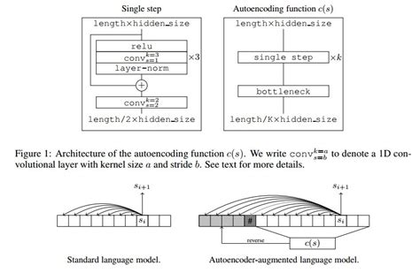 Encoder Decoder Rnns