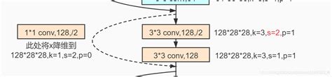 深度学习 残差网络restnet1834tensorboard可视化resnet18图 Csdn博客