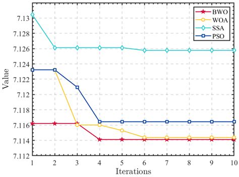 A Wind Power Combination Forecasting Method Based On Gasf Image Representation And Uniformer