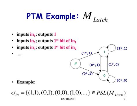 Ppt Turing Machines Transition Systems And Interaction Powerpoint Presentation Id609337