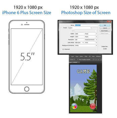 Should I Use Same Screen Size In Pixels Of The Phone And The Canvass In Photoshop For Artworks