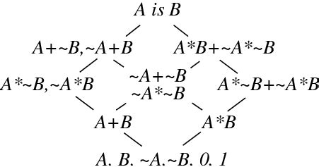 The Classification Of Boolean Signs Download Scientific Diagram