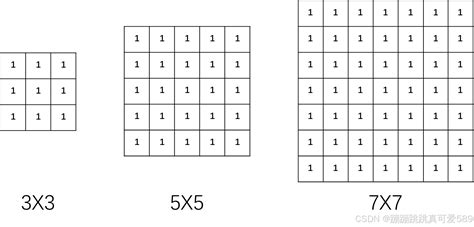 Python 计算机视觉处理（opencv：形态学变换） Csdn博客