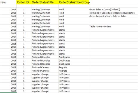 Groupby Or Summarize Microsoft Fabric Community