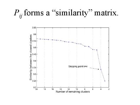 Random Projection For High Dimensional Data Clustering A