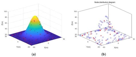 Three Dimensional Localization Algorithm Based On Improved A And Dv