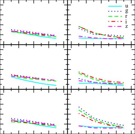 Same As Figure 18 But Using Cmodel Counts Download Scientific Diagram