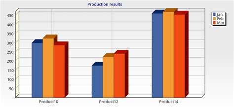 Tutorial6 Working With Series