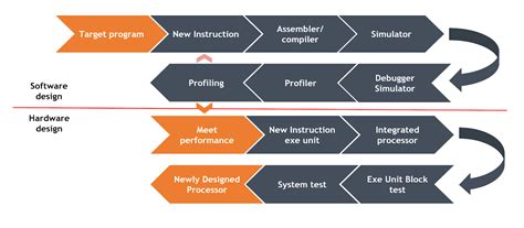 T Head Dsa Design In Risc V Chaojun Zhao Alibaba Cloud Risc V