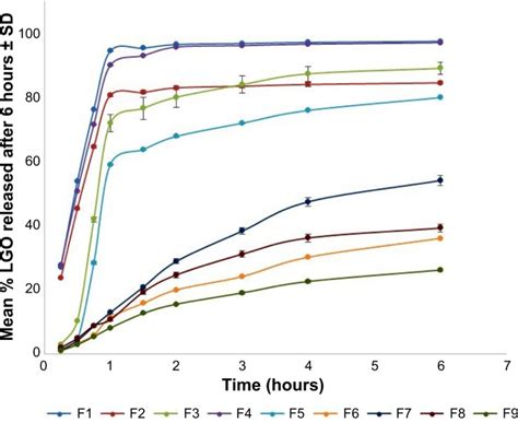 Design And Formulation Of A Topical Hydrogel Integrating Lemongrass Loaded Nanosponges With An