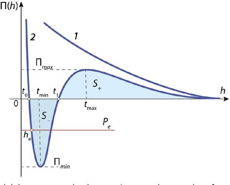 Figure 2 From Hysteresis Of Contact Angle Of Sessile Droplets On Smooth Homogeneous Solid