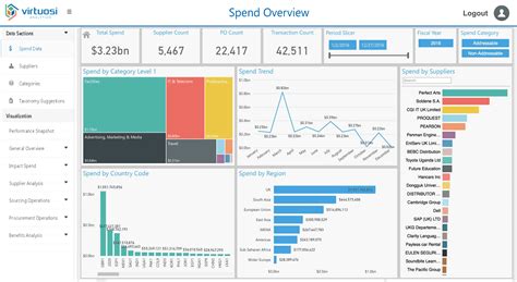 Why Is Spend Analytics Important Spend Analytics Solution