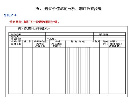 vsm 价值流图 word文档在线阅读与下载 无忧文档