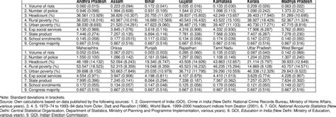 Descriptive Statistics Means And Standard Deviations Download