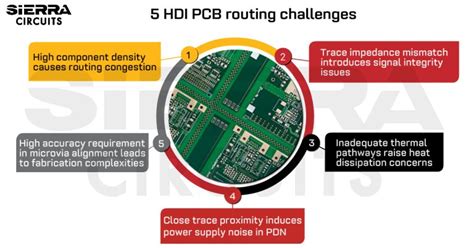 5 Hdi Pcb Routing Challenges Sierra Circuits