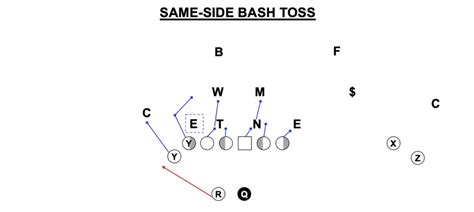 Chalk Talk The Zone Bash Buckeye Huddle