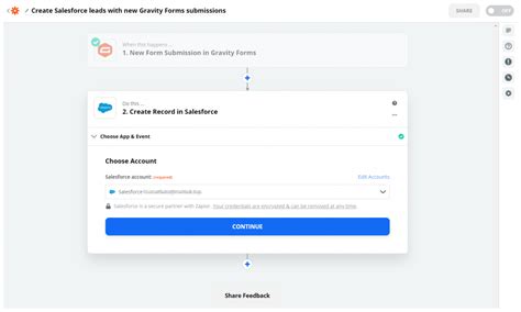 Complete Guide To Gravity Forms Salesforce Integration Gravity Wiz