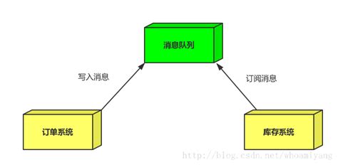 【学习笔记】编程不良人老师的rabbitmq教程的学习笔记编程不良人笔记 Csdn博客
