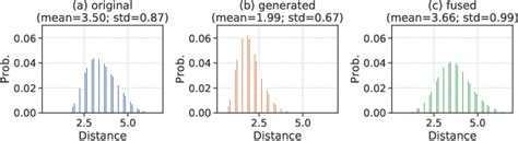 Figure 2 From Reinforcing Generated Images Via Meta Learning For One Shot Fine Grained Visual