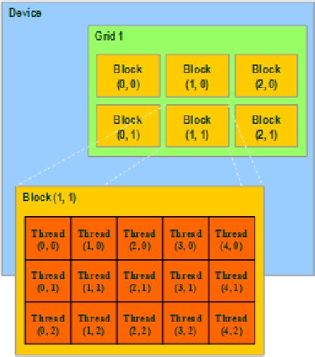 Figure 1 From A Prototype Implementation Of Opengl Sc On A Massively
