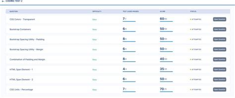 Reddy Sri Sushma On Linkedin Connections Day13 30dayscodechallenge Codingtest2