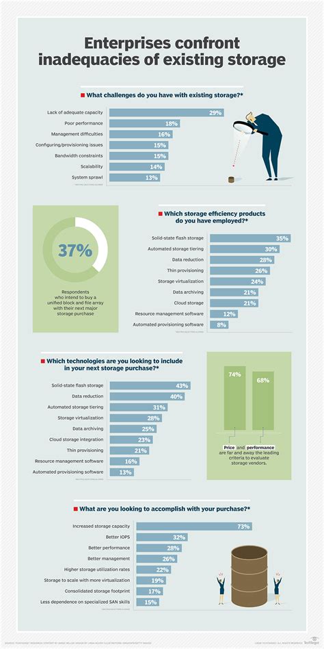 Primary Storage Optimization Overcomes A Range Of Challenges TechTarget