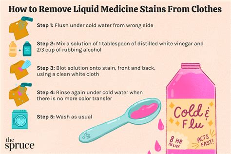 How To Remove Liquid Medicine Stains