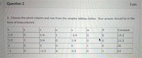 Solved Choose The Pivot Column And Row From The Simplex Chegg