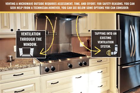 How To Vent Microwave Outside At Anthony Griggs Blog