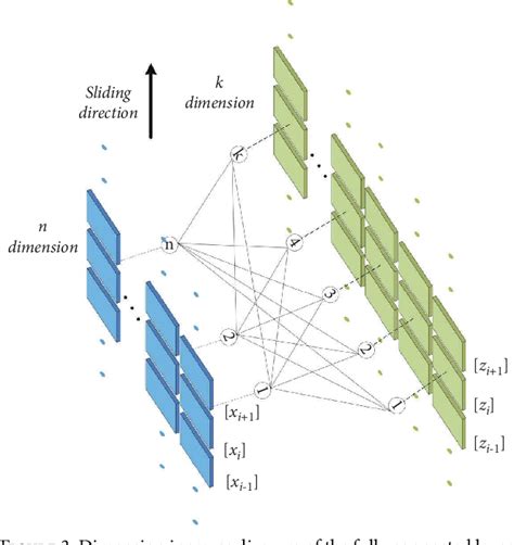figure 3 from a coupled model for dam foundation seepage behavior