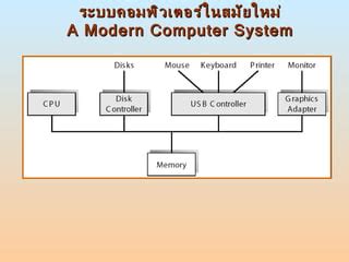 Operating System Chapter 2 PPT