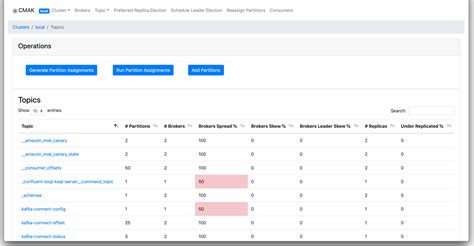 Overview Of Ui Tools For Monitoring And Management Of Apache Kafka