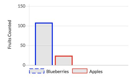 How To Center Bars On X Axis Of Chartjs Bar Graph Stack Overflow