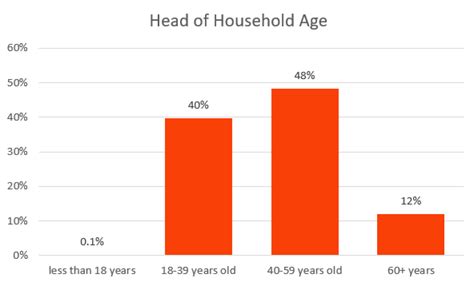 Use An Excel Nested If Function To Create Categories
