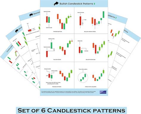 Advanced Candlestick Patterns Cheat Sheet Howtotrade Images
