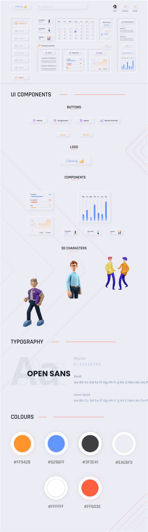 Admin Dashboard On Behance