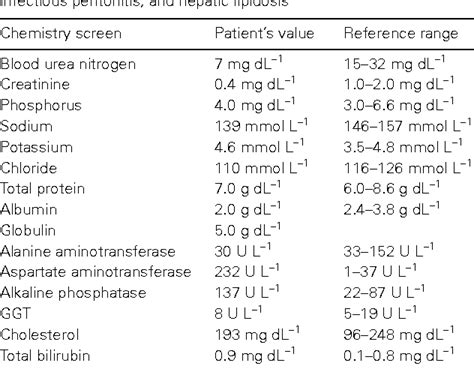 Skin Fragility Syndrome In A Cat With Feline Infectious Peritonitis And Hepatic Lipidosis