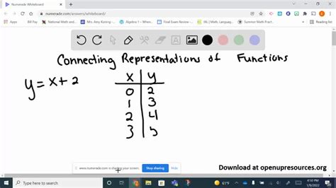 ⏩solved summary lesson connecting representations of functions numerade