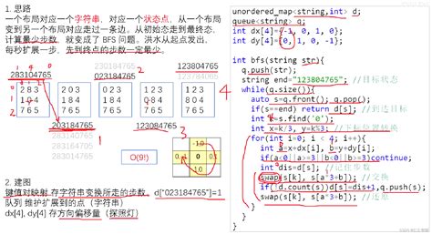 搜索算法（算法竞赛、蓝桥杯） Bfs八数码难题、抓住那头牛、魔板问题